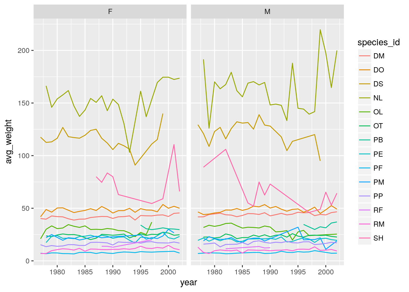 Data Visualization With Ggplot2 2945