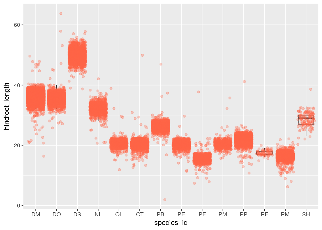 Data visualization with ggplot2