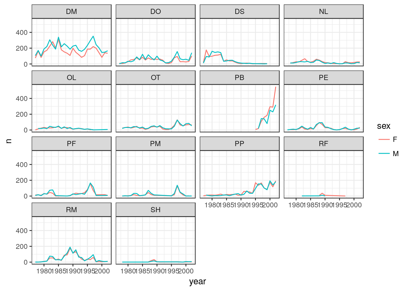 Data Visualization With Ggplot2 9702